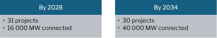 Investment - pulling it all together - JP Landman